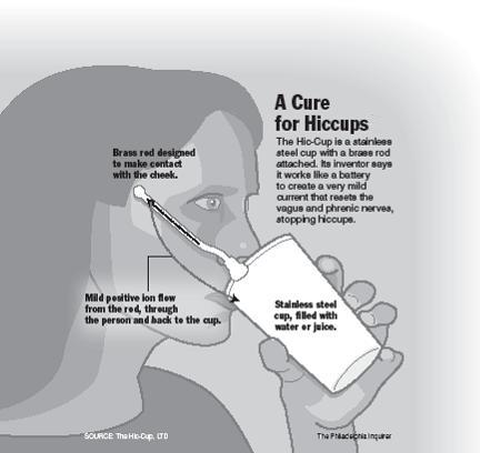 Patented Invention Cures Florida Girl's Hiccup Spree - Florida Patent ...